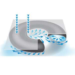 Aluminium Caster Air Cushion - Nu-Cork Products Pvt Ltd